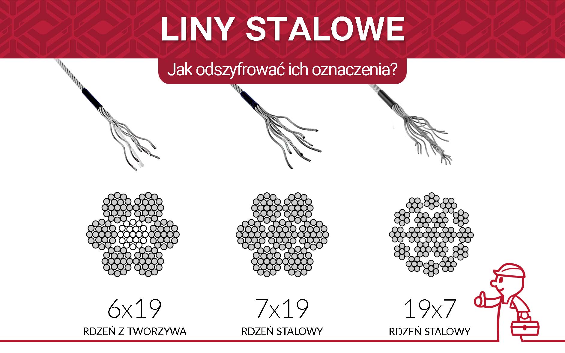 Jak odszyfrować oznaczenia lin stalowych?
